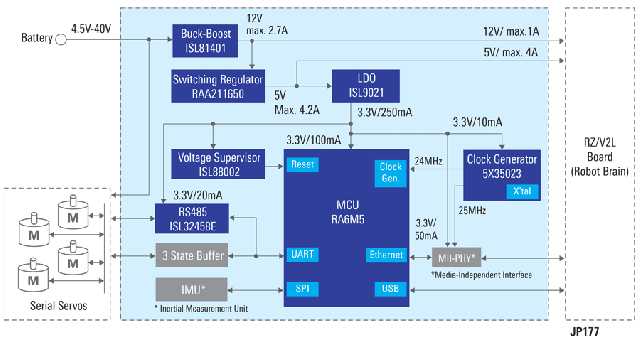 瑞萨电子RA MCU集成micro-ROS框架，简化专业机器人开发-天穆网